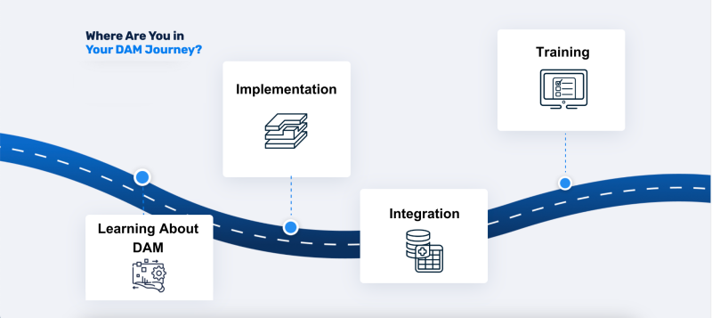 Streamlining Your Digital Asset Management Process With Workflow